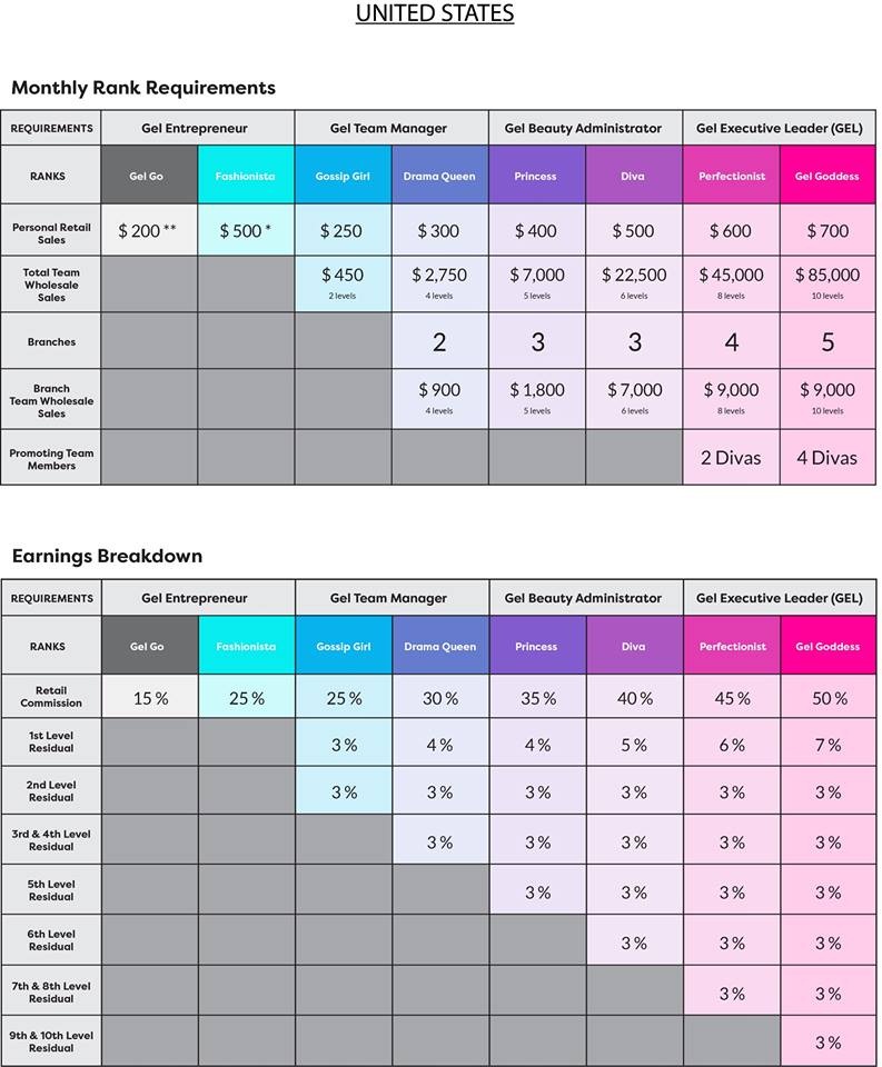 Compensation Plan | GelMoment.com